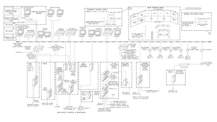 원자력 발전 신경망 MMIS : MAN-MACHINE INTERFACE SYSTEM : 네이버 블로그