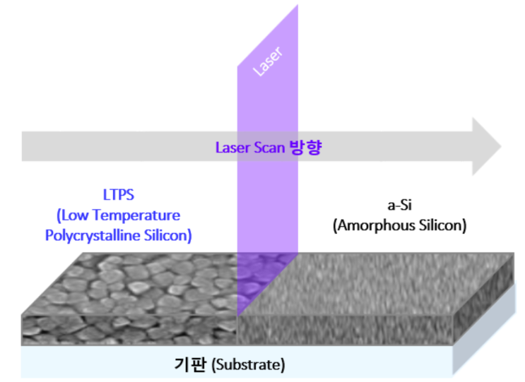 [디스플레이공학] 19.다결정 실리콘(Polycrystalline Silicon, Poly-Si) 형성과정, Excimer ...