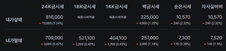 [한국표준금거래소 하남미사점] 오늘의 금시세 : 네이버 블로그