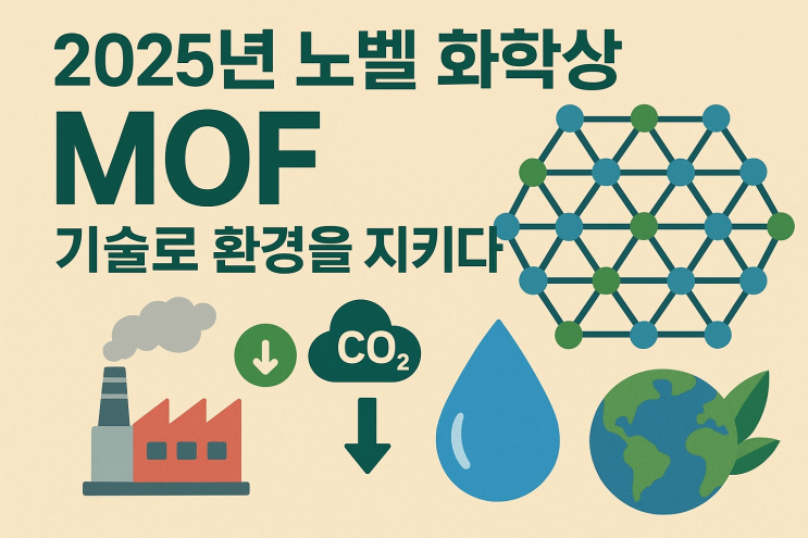 2025년 노벨 화학상:MOF 기술로 우리 환경을 지키다 : 네이버 블로그