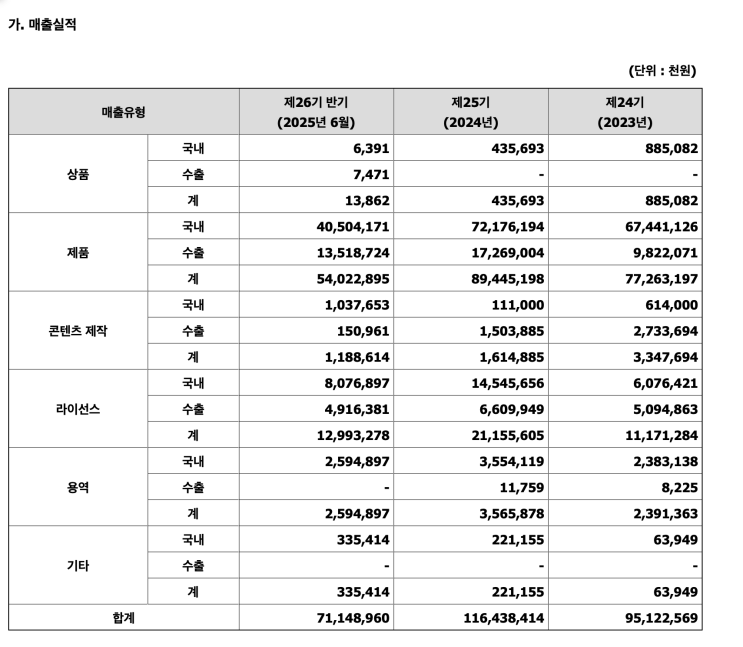 [SAMG엔터]_산리오처럼 성장하길 : 네이버 블로그