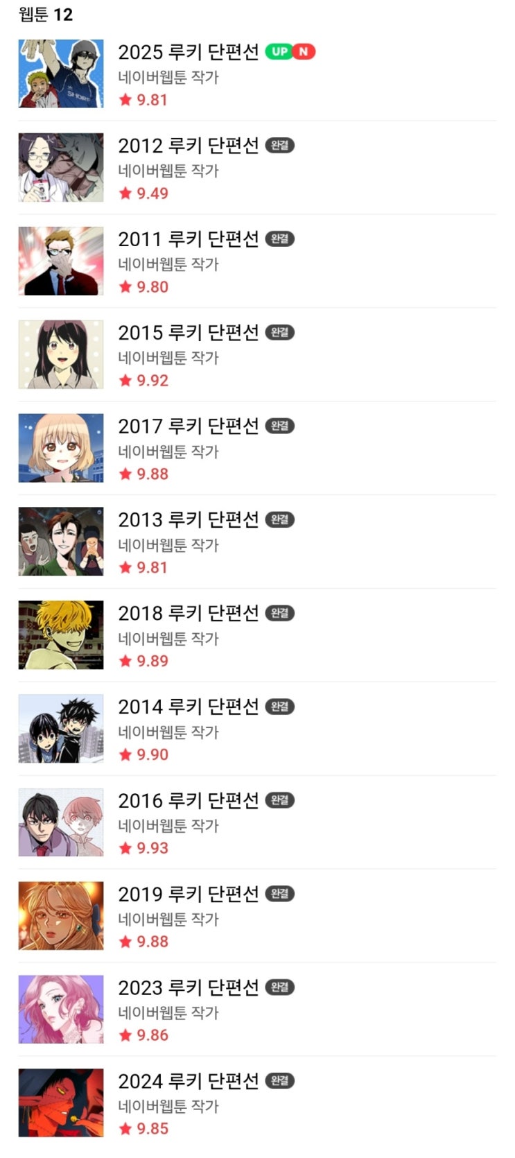 네이버 웹툰 루키 단편선 추천 : 네이버 블로그