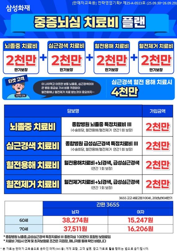 🧠 “뇌출혈·심근경색 치료비, 얼마나 드는지 아시나요?”중증뇌심질환 치료비, 삼성화재 플랜으로 대비하세요! : 네이버 블로그