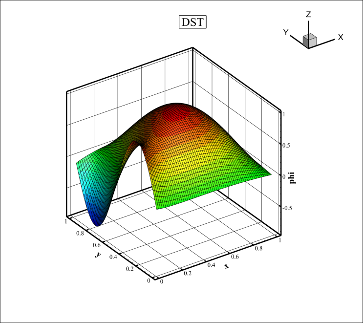 [수치해석] Discrete Sine Transform(DST) 으로 2D poisson equation 풀기 : 네이버 블로그
