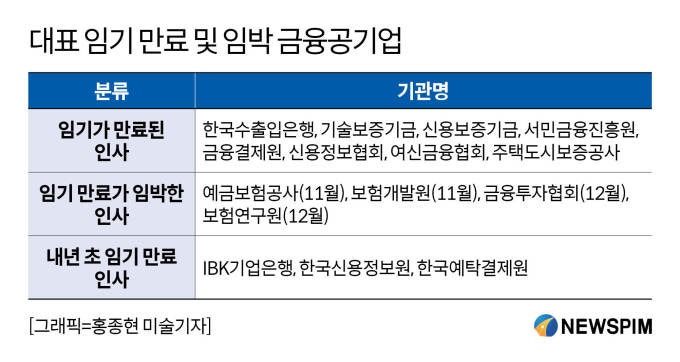 금융공기업 수장만 '15자리' 빈다...기재부 출신들 들썩 : 네이버 블로그