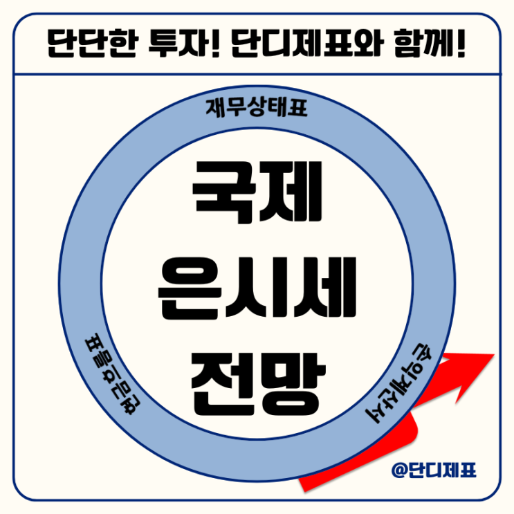 45년 만에 사상 최고치 국제 은값 시세 계속 상승할까? 확인 방법과 전망은? : 네이버 블로그