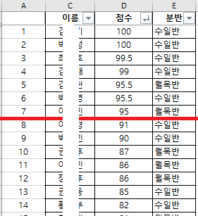 2학기 중간고사 1등급 7명. : 네이버 블로그
