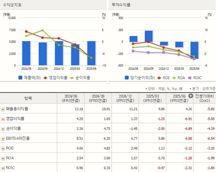 KCC글라스 주가 전망 및 배당 매력과 투자 전략 : 네이버 블로그