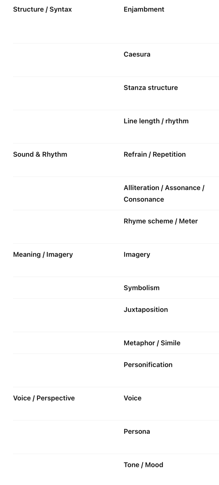 [작품소개] IB English 시 분석 필수 devices! poetry 단원에서 빼놓을 수 없는 Langston Hughes ...