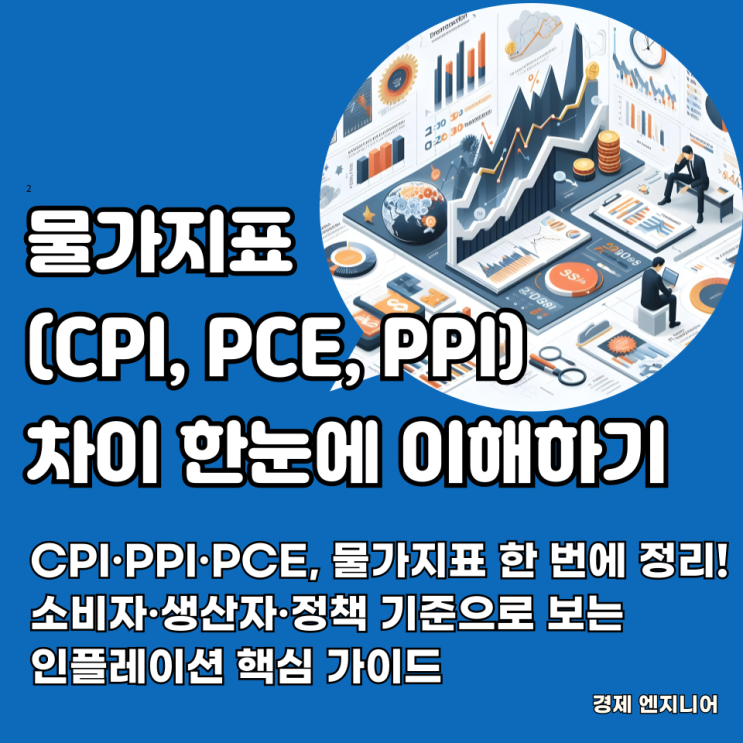 물가지표(CPI, PCE, PPI) 차이 한눈에 이해하기 : 네이버 블로그
