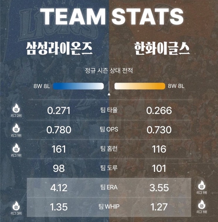 2025 KBO 플레이오프 프리뷰 – 한화이글스 vs 삼성라이온즈, 운명의 1차전 개막! : 네이버 블로그
