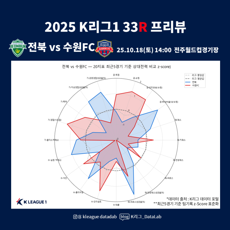 K리그 , 전북현대 vs 수원FC 2025K리그1 33R [프리뷰 분석] , 팀 전력 분석 및 주요 관전 포인트 정리 : 네이버 블로그