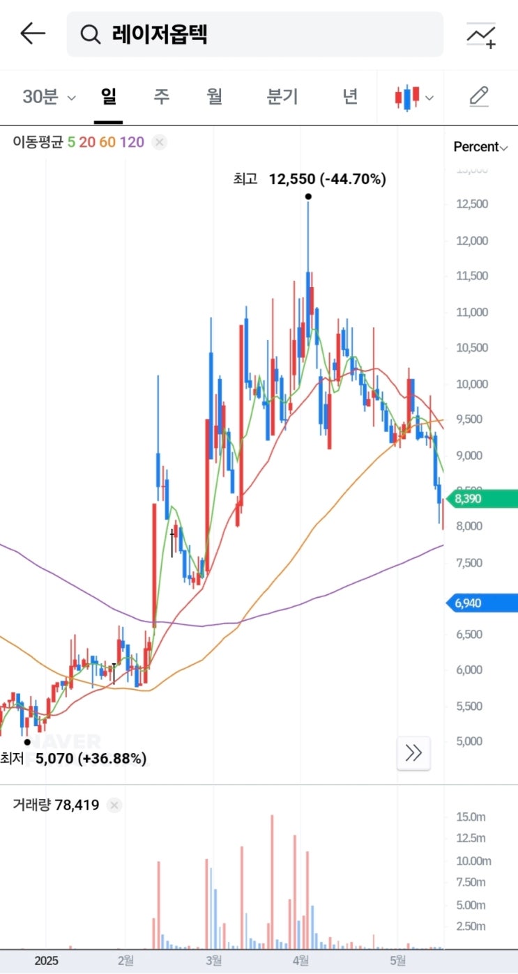 아스테라시스 FDA510K 승인 : 네이버 블로그