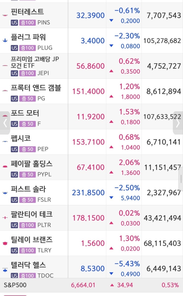초보는 미국주식 중수는 한국주식 : 네이버 블로그