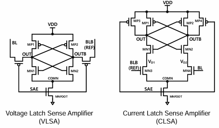 Current latch sense amplifier(CLSA) (1) : 네이버 블로그