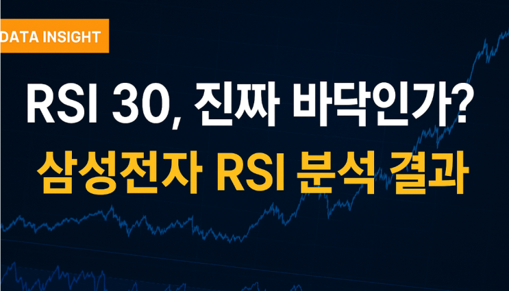RSI 30 돌파, 진짜 매수 신호일까? 삼성전자 5년 데이터로 확인해봤다 : 네이버 블로그