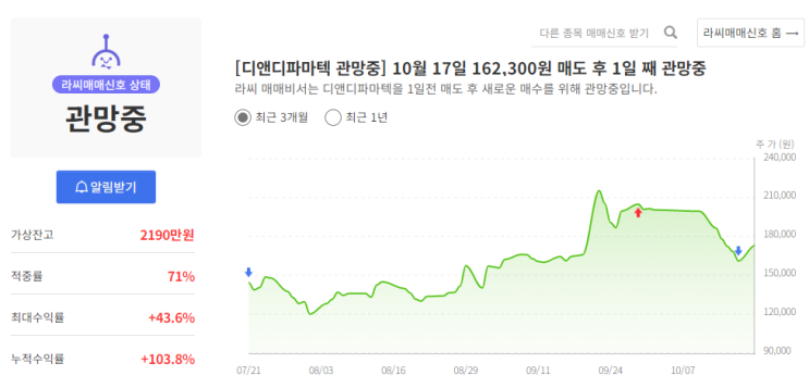디앤디파마텍(경구용 펩타이드에 가장 탁월한 플랫폼)---하나증권/ 시가총액 1조 8,792억원 : 네이버 블로그