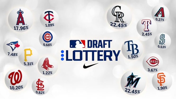 메이저리그 드래프트의 독특한 운영 방법, MLB Draft Lottery(Competitive Balance Round)에 대해 ...
