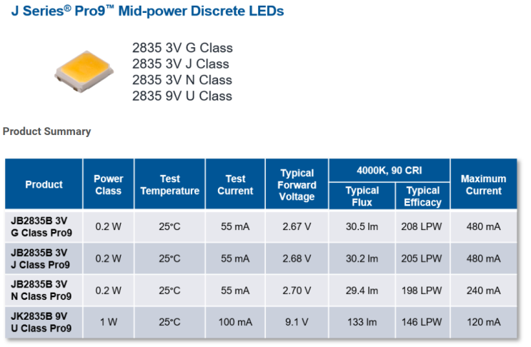 [CREE LED] Pro9 LED 소개 : 네이버 블로그