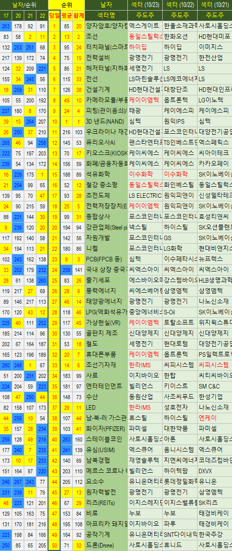 [주식 Big DATA] '코스피 5000 시대'로 이끌 주도 섹터와 주도주(상) : 네이버 블로그