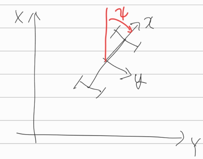 [Vehicle Dynamics/차량동역학] 2.Lateral dynamics(횡방향 동역학)(1) - 2DoF Bicycle ...