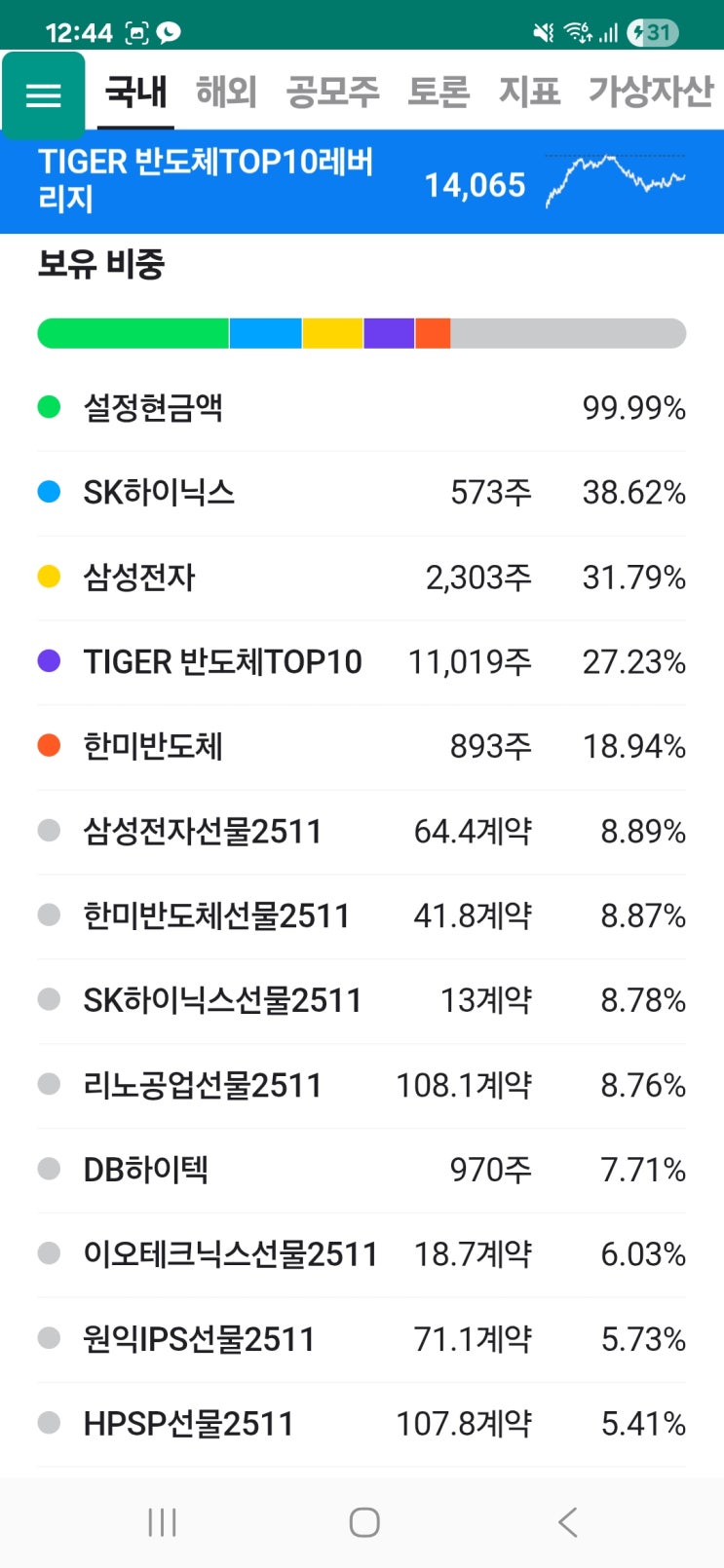 KODEX 반도체 레버리지ETF 매수 (매매차익 15.4% 세금? 반은 맞고 반은 틀립니다) : 네이버 블로그