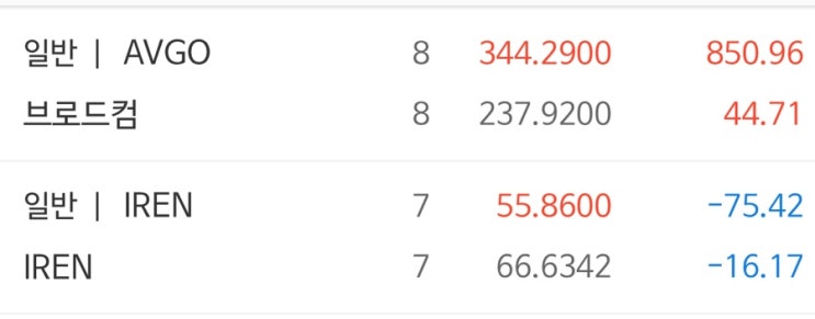 25.10 매매일지 - IREN,NVDA,AVGO,SCHD,SCHG : 네이버 블로그