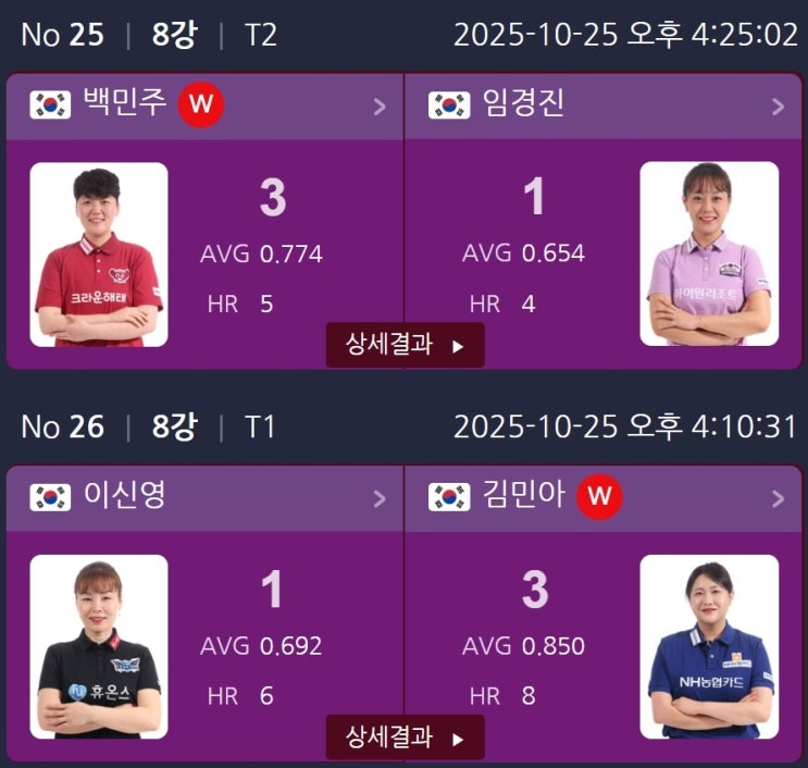 휴온스 LPBA 챔피언십 8강전 1턴 경기결과 : 백민주, 김민아 준결승 진출 : 네이버 블로그