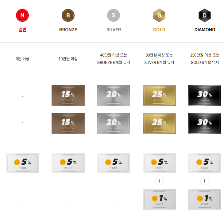 결국 반다이몰에서 사는 걸 포기한 이유 : 네이버 블로그