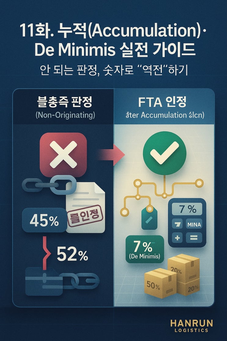 11화. 누적(Accumulation)·De Minimis 실전 가이드 - 안 되는 판정, 숫자로 ‘역전’하기 : 네이버 블로그