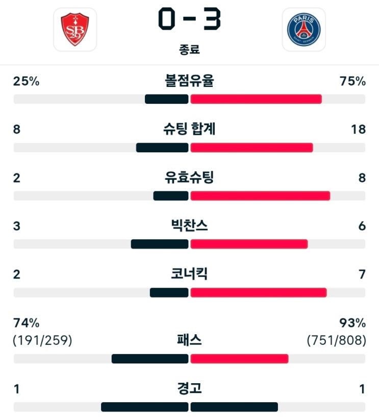 9R 경기결과(리그앙) : 네이버 블로그