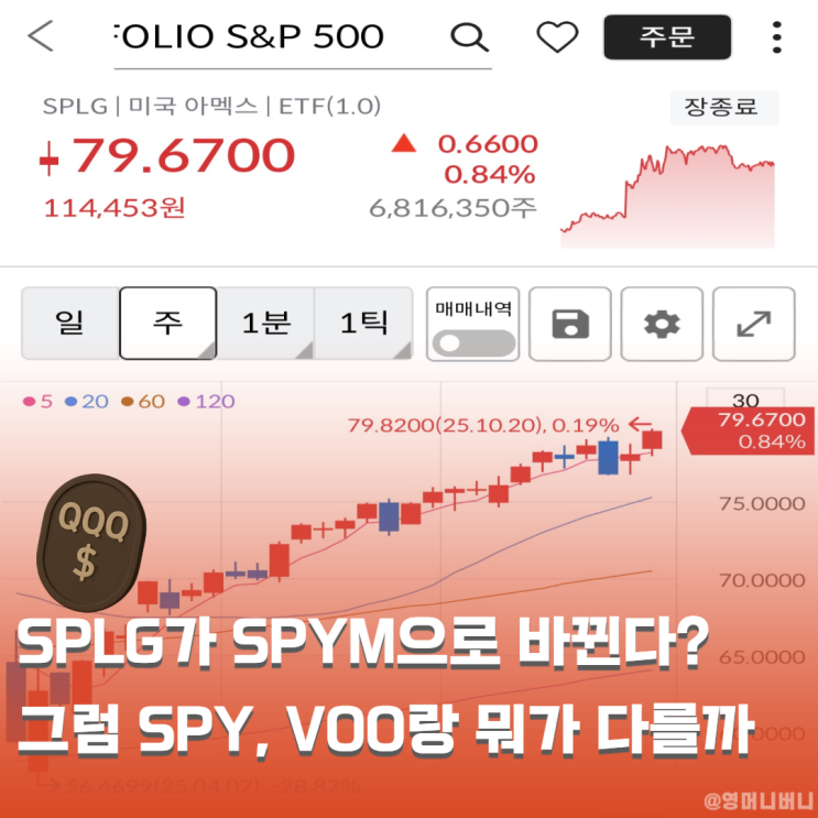 SPLG가 SPYM으로 바뀐다?그럼 SPY, VOO랑 뭐가 다를까 : 네이버 블로그
