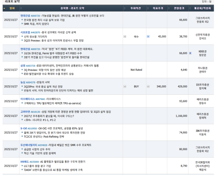 증권사 리포트 요약자료 10/27 현대건설, KODEX K원자력SMR ETF : 네이버 블로그