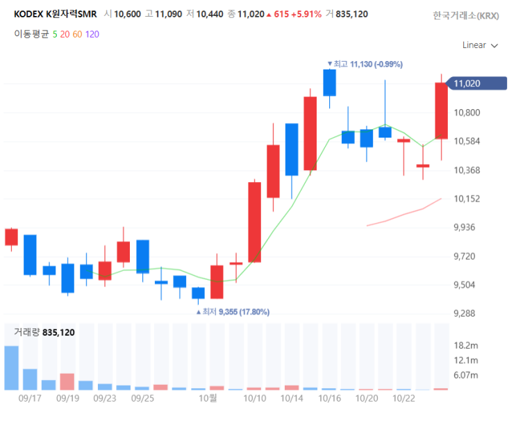[머니줌인] APEC서 모이는 전세계 빅테크 CEO들, 화두는 SMR - SBS Biz 뉴스 [10/25] : 네이버 블로그