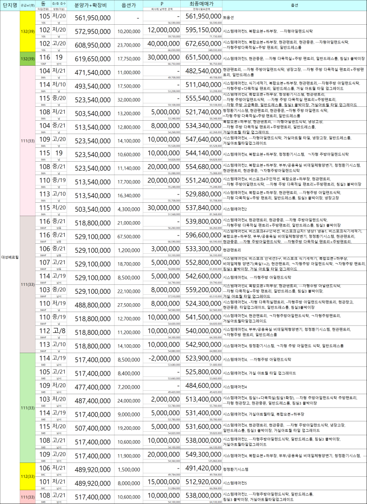 최신 분양권 매물 리스트 2025년 10월 27일 : 네이버 블로그