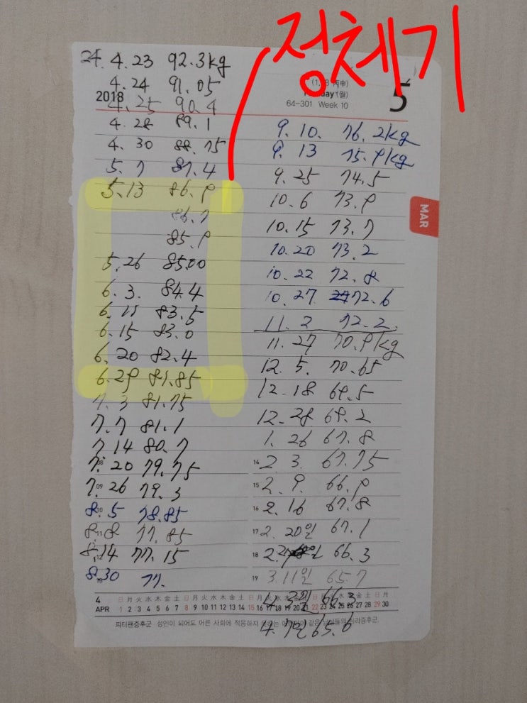 [다이어트] 보령이가정의원 부산점, 생생후기 2탄 : 네이버 블로그