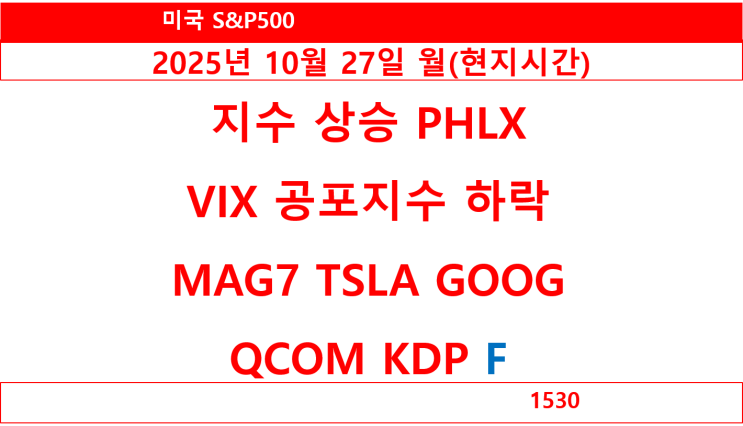 [일일순위]S&P500 시가총액 거래량 등락률 TOP15 2025년 10월 27일 요일 : 네이버 블로그