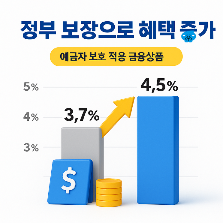 정부 예금상품! 고금리·세금·혜택 비교 서비스 (2025 서민형·청년형·정책형) : 네이버 블로그