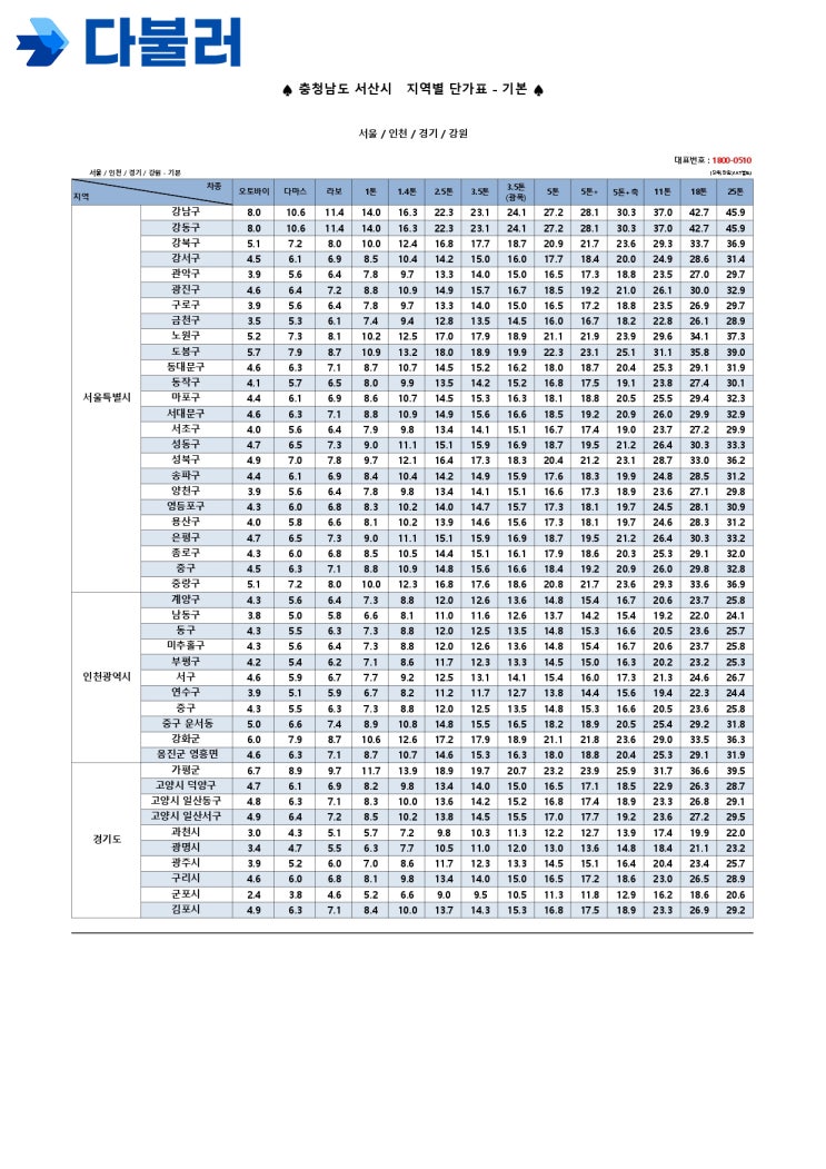 서산용달 – 지방용차 2025년 기준 운임표로 본 기업 운송비 구조 : 네이버 블로그