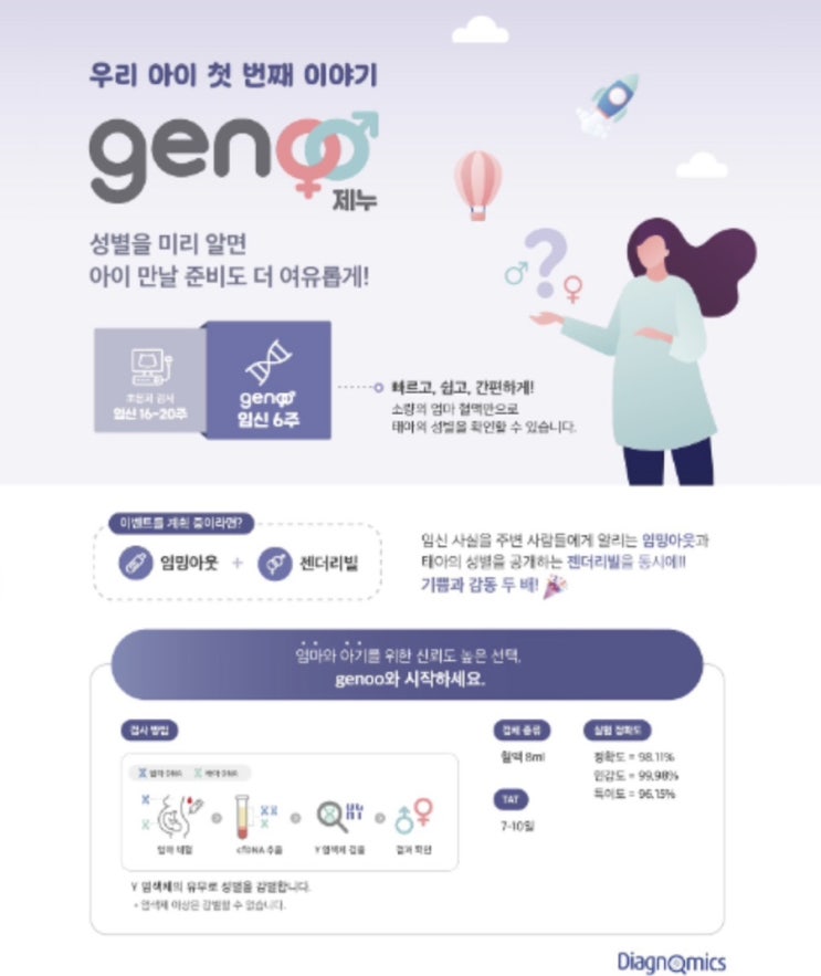 제누 검사 (genoo) 후기 : 임신 초기, 초기성별검사, 제누 성별검사 : 네이버 블로그