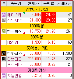 2025 #184째 시장정리_251030 : 네이버 블로그