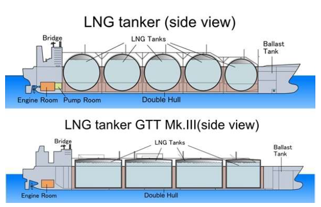 삼성중공업 한국형 LNG 화물창 시대 KC-2C : 네이버 블로그