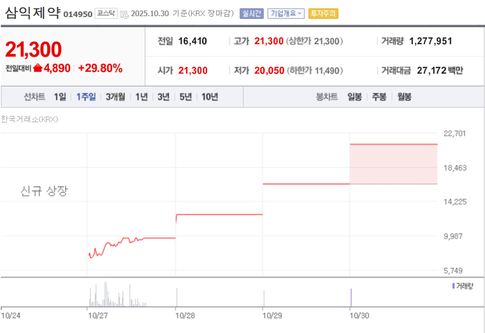 잊은 스팩 다시 확인하기 - IBKS제22호스팩, 대신밸런스제18호스팩, 미래에셋비전스팩3호 : 네이버 블로그