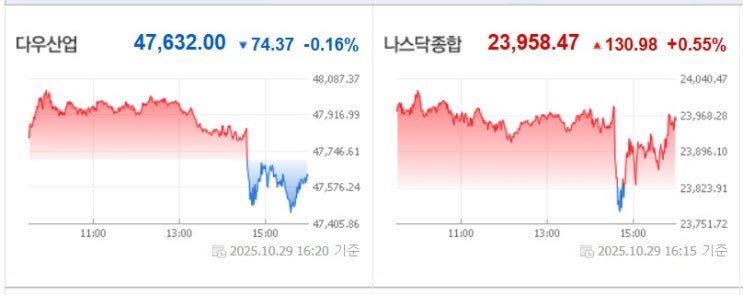 25bp 인하, 양적 긴축(QT) 종료 : 네이버 블로그