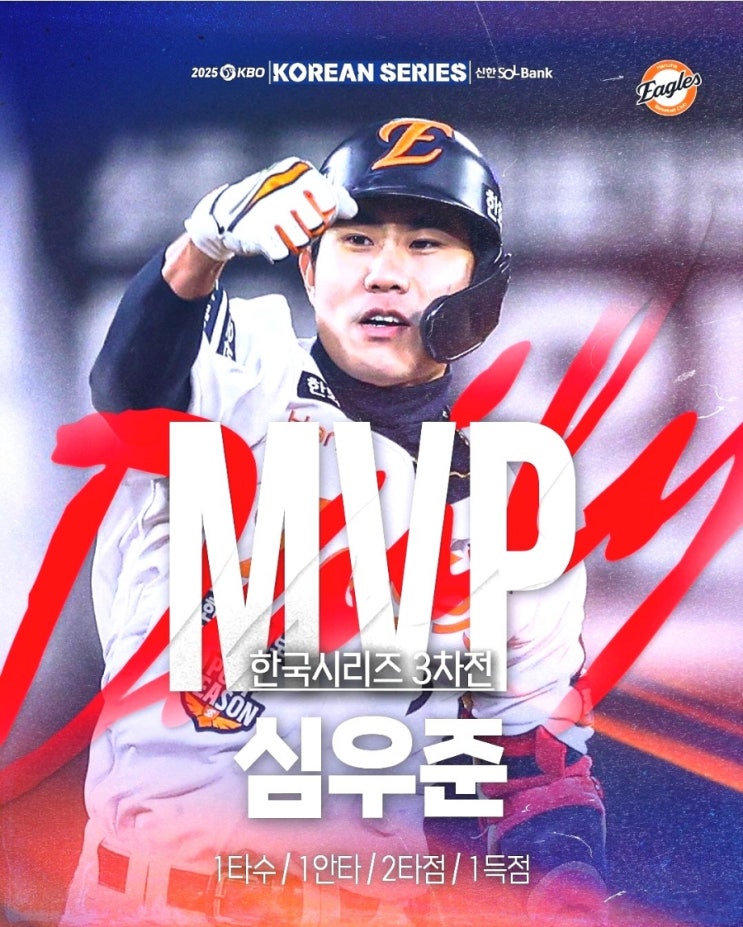 2025 한국시리즈 3차전 한화 승, 심우준 8회 결승타로 데일리 MVP 수상 : 네이버 블로그