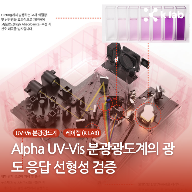 Alpha UV-Vis 분광광도계의 광도 응답 선형성 검증 및 Stray Light 억제 설계 기반 성능 평가 : 네이버 블로그