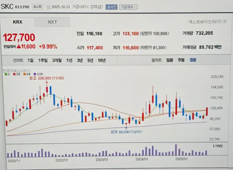 2차전지소재주 SKC 주가 전망 살펴보기 : 네이버 블로그