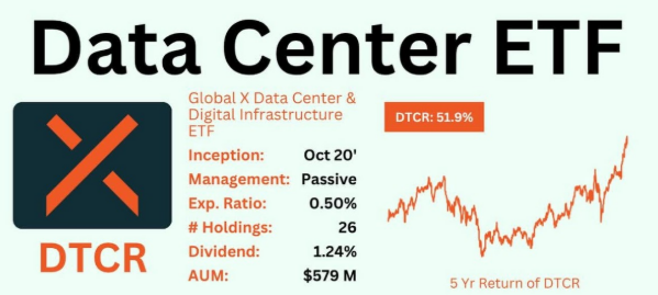 [ETF 소개] Data Center ETF (티커: DTCR) : 네이버 블로그