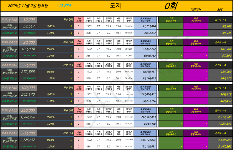 77일: 9+1 / 코인 아크원자로_251103 : 네이버 블로그