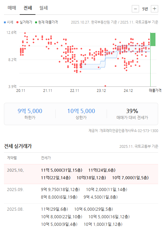 개포동 개포래미안포레스트 26평형59타입 추천 매매·전세·월세 : 네이버 블로그